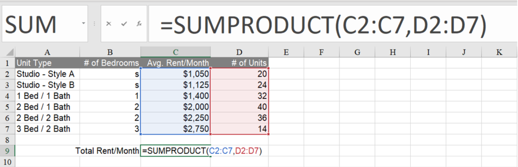 Using SUMPRODUCT and SUMIF to do quick analysis of an apartment unit ...