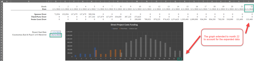 How To Create Dynamic Excel Graphs That Automatically Adjust To A Specific Timeline Real