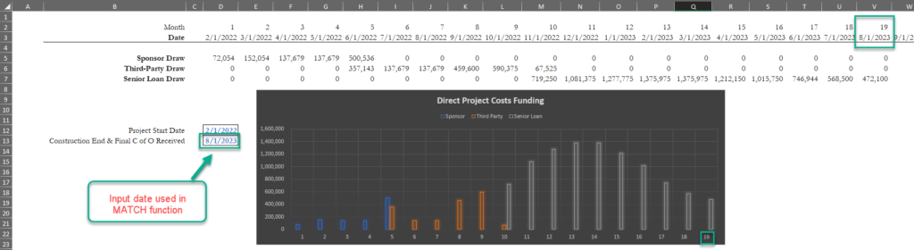 How To Create Dynamic Excel Graphs That Automatically Adjust To A Specific Timeline Real